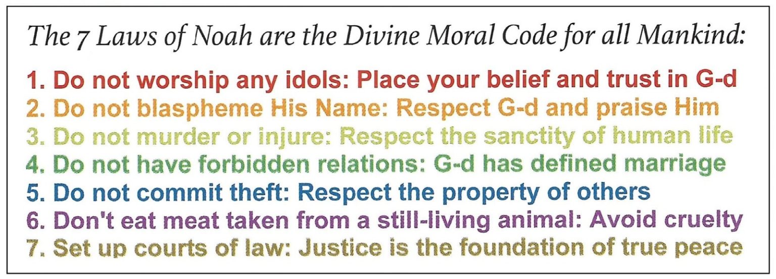 BNEI NOAH, NOAHITES AND NOAHIDES – WHAT IS THE DIFFERENCE? PART 1 ...